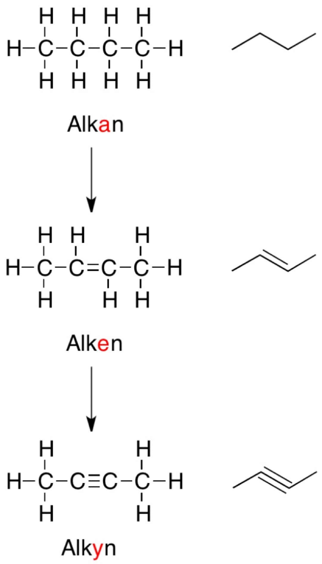 Alkaner mm