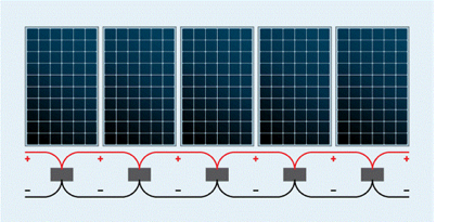 Opsætning af solceller