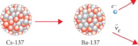 Halveringstid med Ba-137