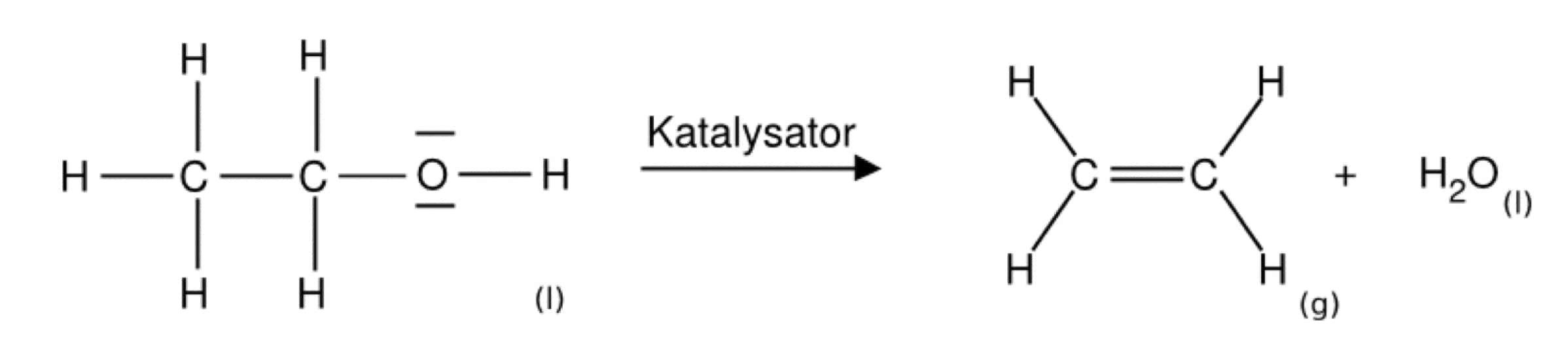 Fremstilling af ethen